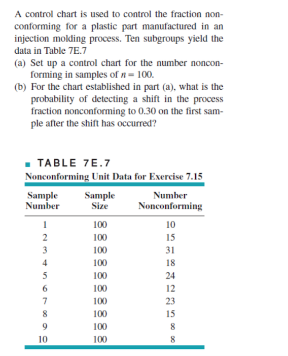 Solved Please solve by hand - do not use Minitab - will rate | Chegg.com