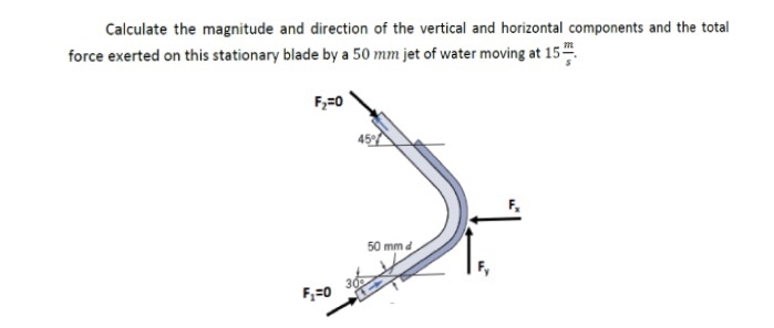 Solved Calculate The Magnitude And Direction Of The Vertical
