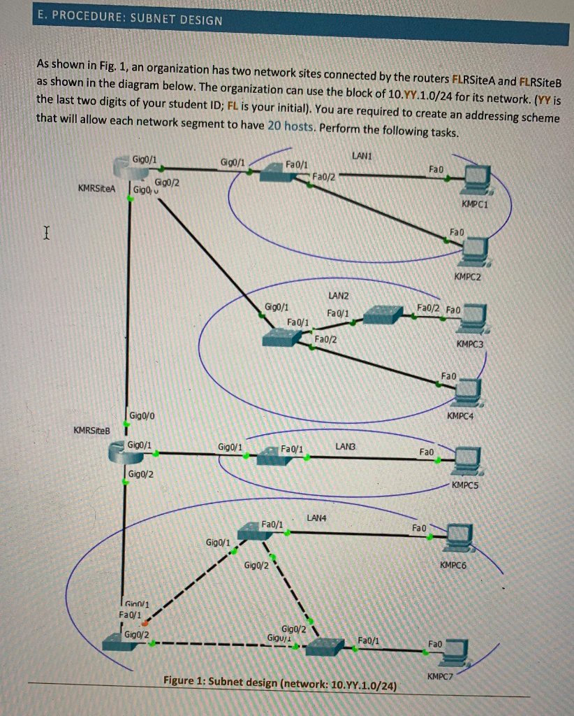 E. PROCEDURE: SUBNET DESIGN As shown in Fig. 1, an | Chegg.com