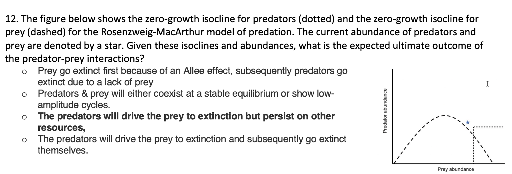 Solved O 12. The figure below shows the zero-growth isocline | Chegg.com