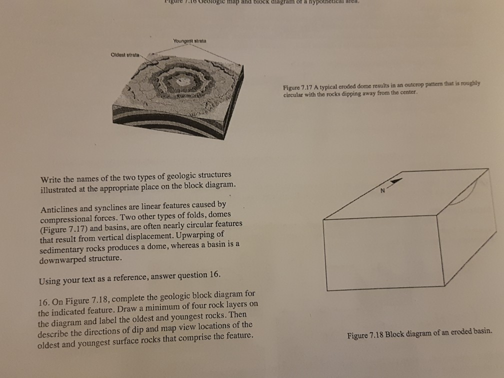 Solved I'lgule 7.16 Geologic map and block diagram of a | Chegg.com