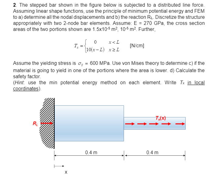 2. The stepped bar shown in the figure below is | Chegg.com