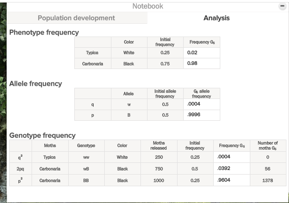 Solved Notebook Population development Analysis Enviroment: | Chegg.com