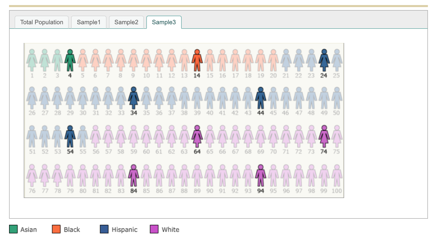 Solved Engagement Activity: Probability and Samples - | Chegg.com
