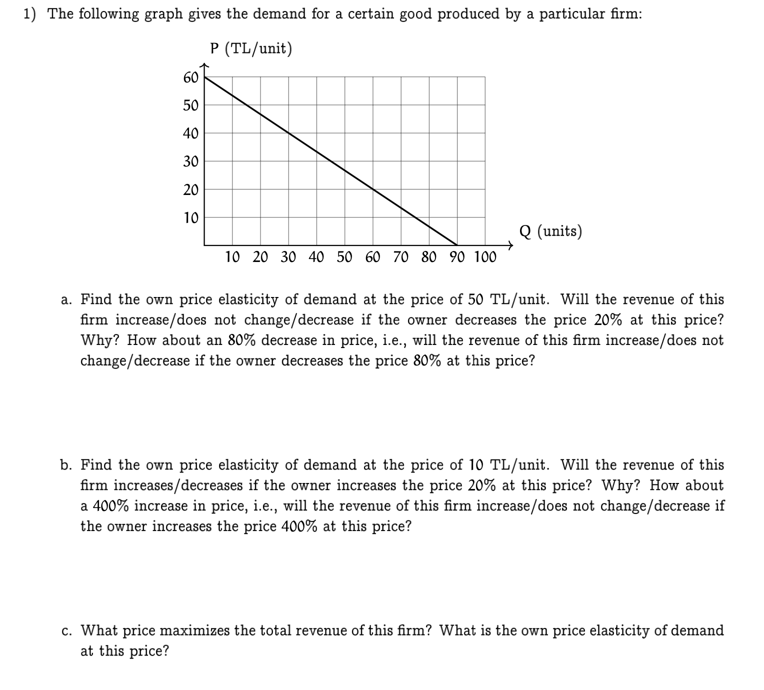 Solved The Following Graph Gives The Demand For A Certain Chegg
