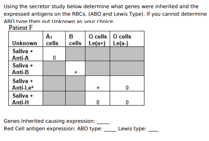 Using the secretor study below determine what genes | Chegg.com
