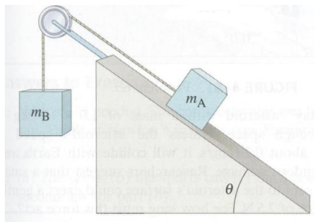 Solved Two blocks are connected by a thin (massless) string | Chegg.com