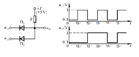 Solved u1 and u2 input waveforms are shown in Figure, | Chegg.com