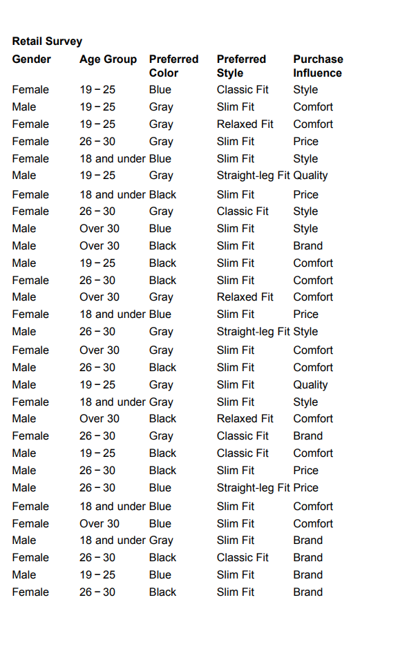 Solved Retail Survey Use The Countif Function To Construct 