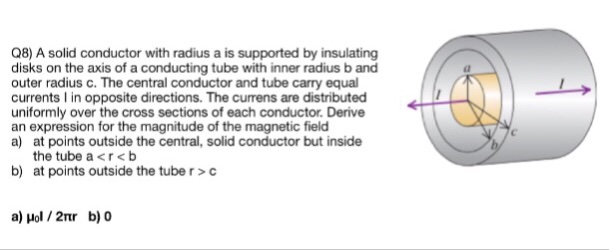 Solved Q8) A solid conductor with radius a is supported by | Chegg.com