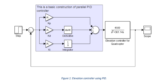 Solved This is a basic construction of parallel PID | Chegg.com
