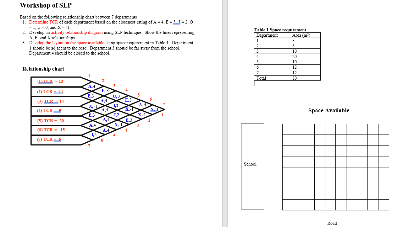 Solved Workshop of SLP Based on the following relationship | Chegg.com