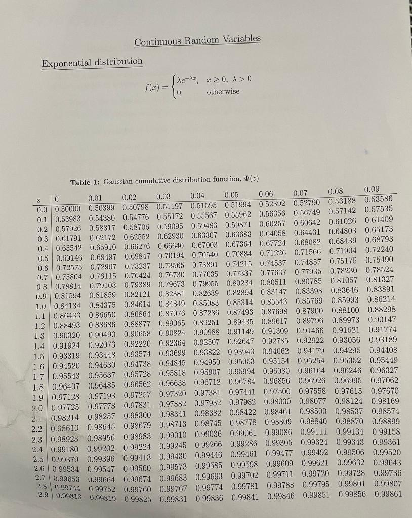 Solved Exercise 5 Consider A Gaussian Random Variable X With 