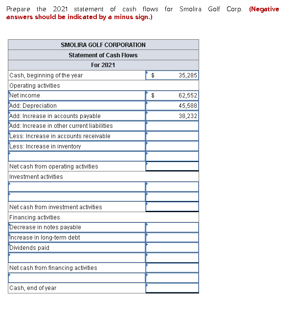 Solved Problem 3-28 Statement of Cash Flows [LO1] Some | Chegg.com