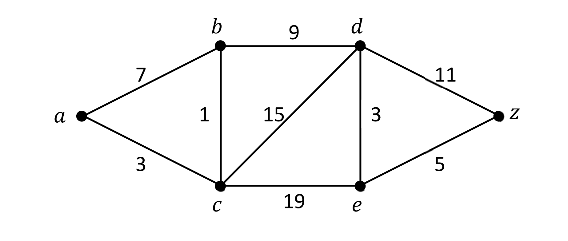 Solved Use Dijkstra’s algorithm for the following weighted | Chegg.com