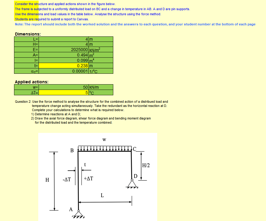 PLEASE USE FORCE METHOD. Consider the structure and | Chegg.com