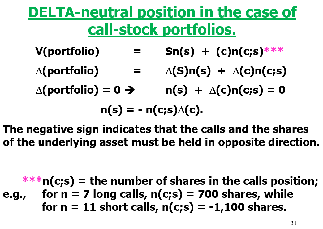 Solved A) You wish to create a Delta-neutral position with | Chegg.com