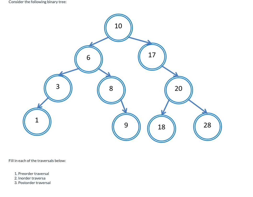 Solved Consider the following binary tree: 10 17 20 18 28 | Chegg.com