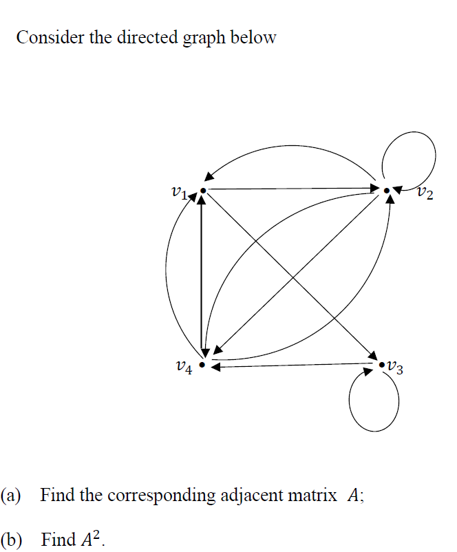 Solved Consider the directed graph | Chegg.com