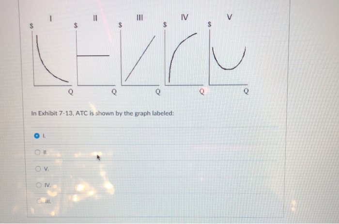 Solved IV In Exhibit 7-13, ATC is shown by the graph | Chegg.com