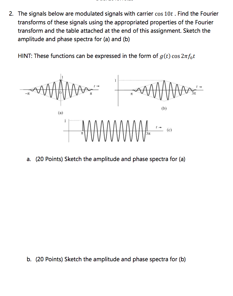 Solved 2. The signals below are modulated signals with | Chegg.com
