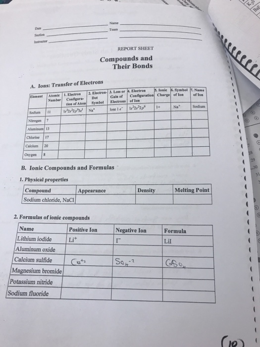 Solved A. Ions: Transfer of Electrons B. Ionic Compounds | Chegg.com