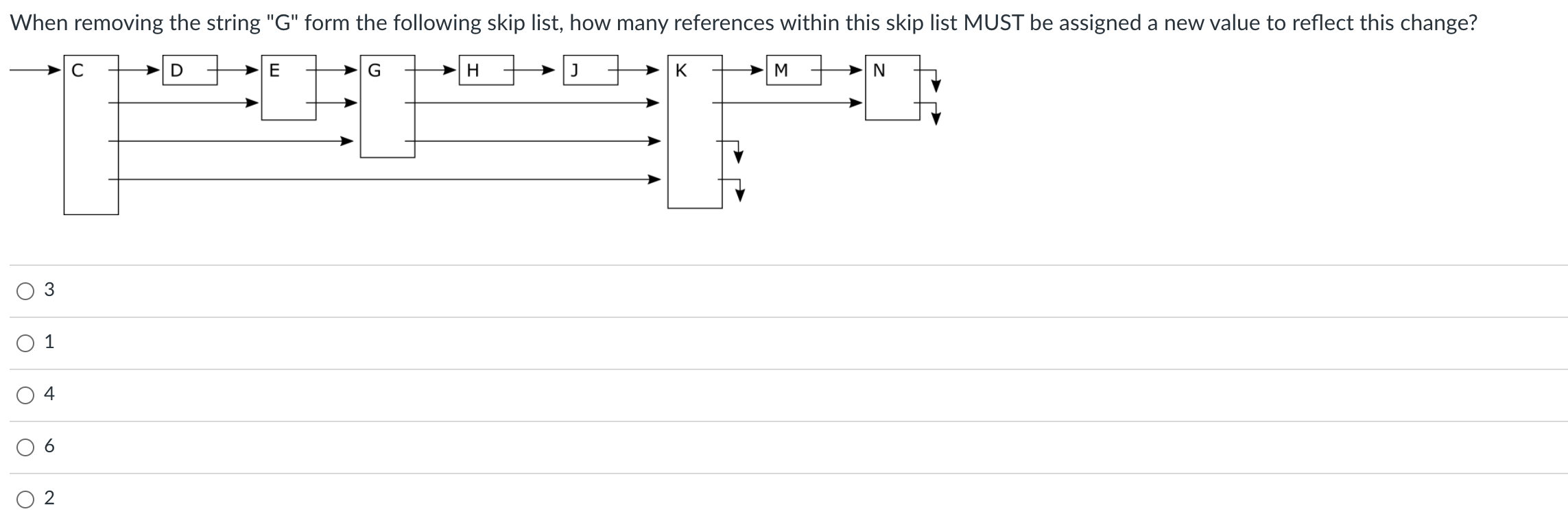 Solved Consider Adding The String F To The Following Skip 5149