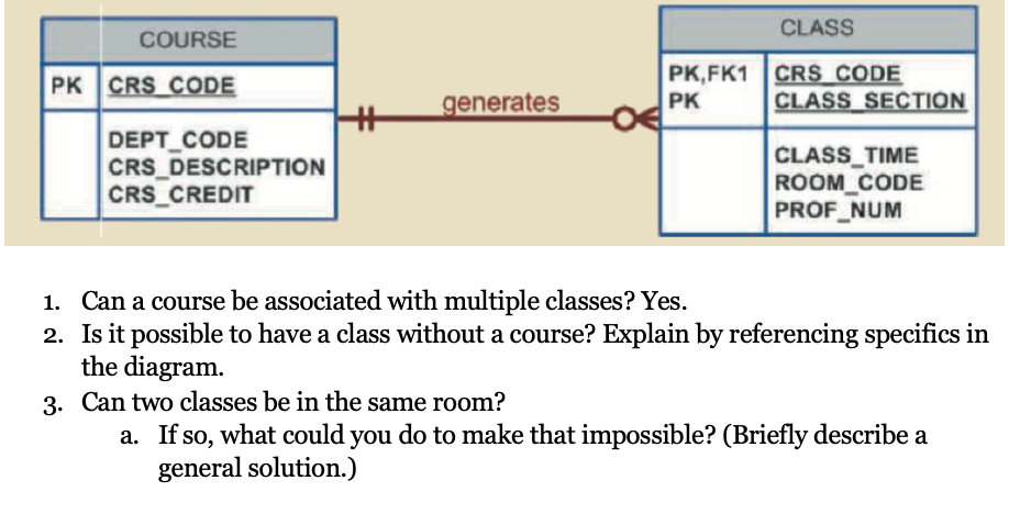 Solved COURSE CLASS PK CRS CODE PK,FK1 CRS CODE PK CLASS | Chegg.com