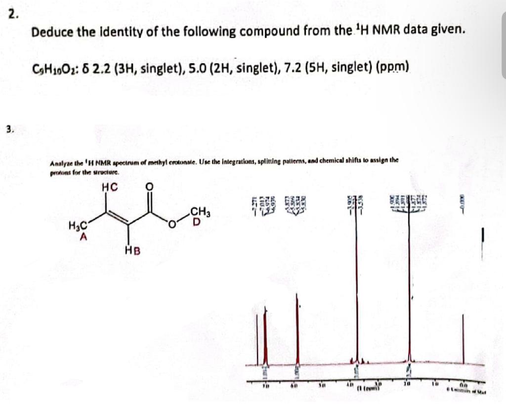 Solved Deduce the identity of the following compound from | Chegg.com