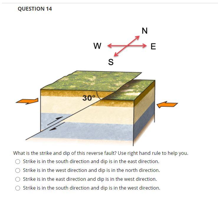 Solved QUESTION 14 N W E S 30° What is the strike and dip of | Chegg.com
