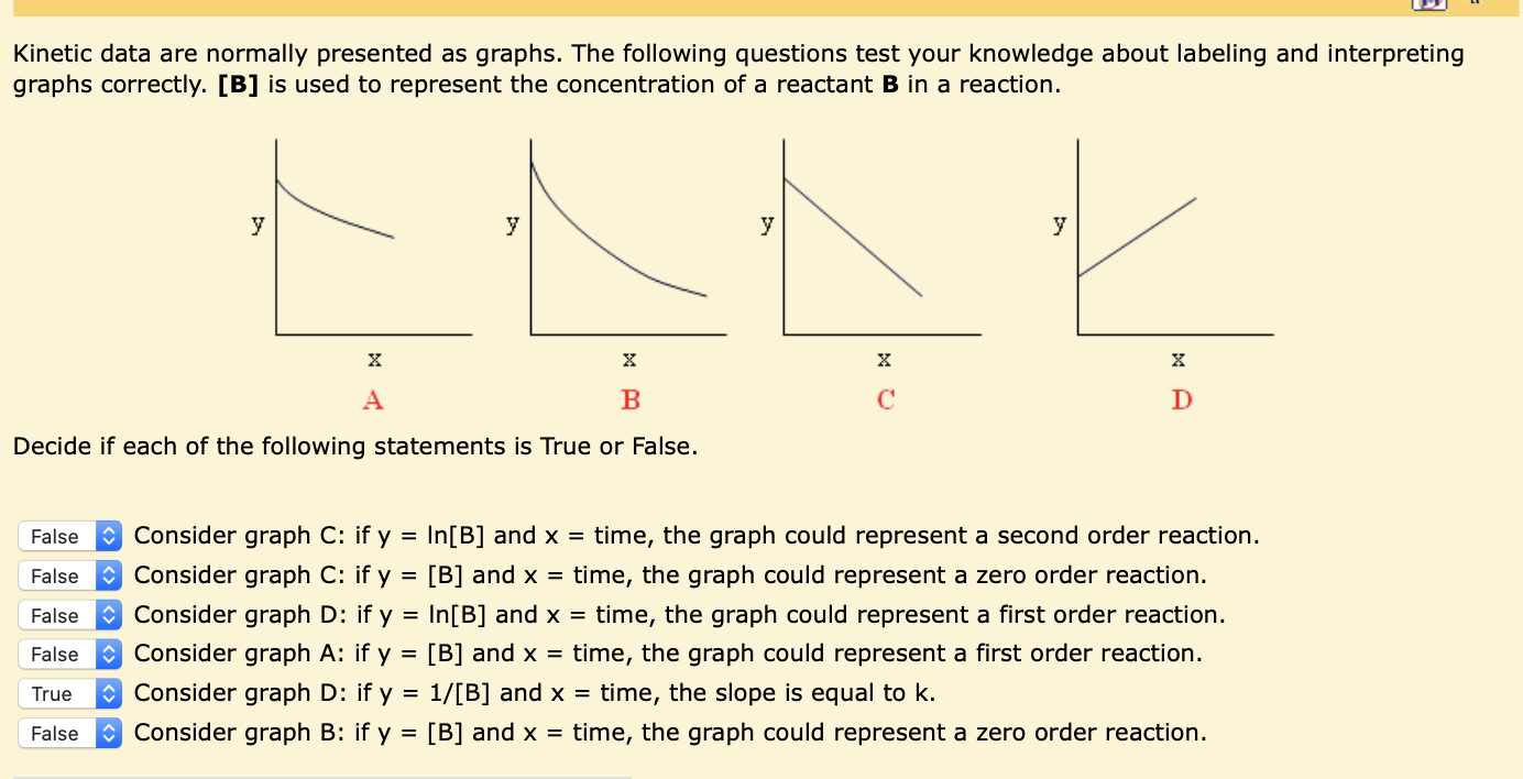 Solved Kinetic data are normally presented as graphs. The | Chegg.com