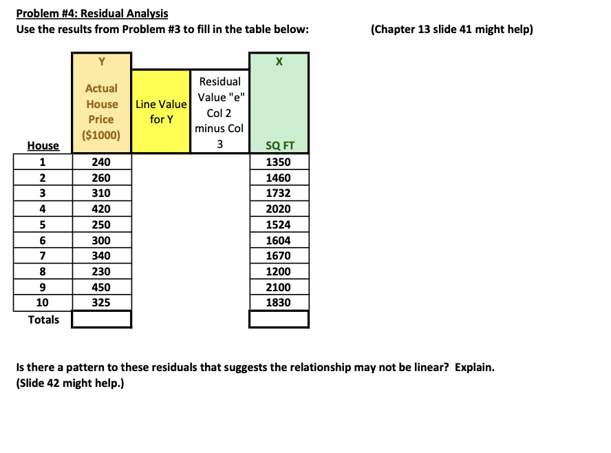 Problem #4: Residual Analysis Use the results from | Chegg.com