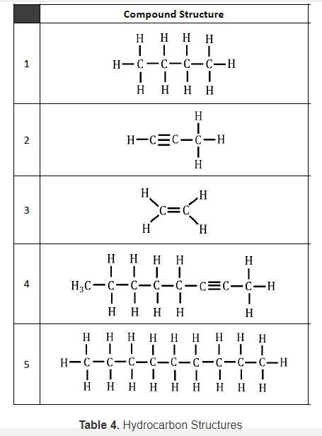 Solved Part 1: Hydrocarbons View the first structural | Chegg.com