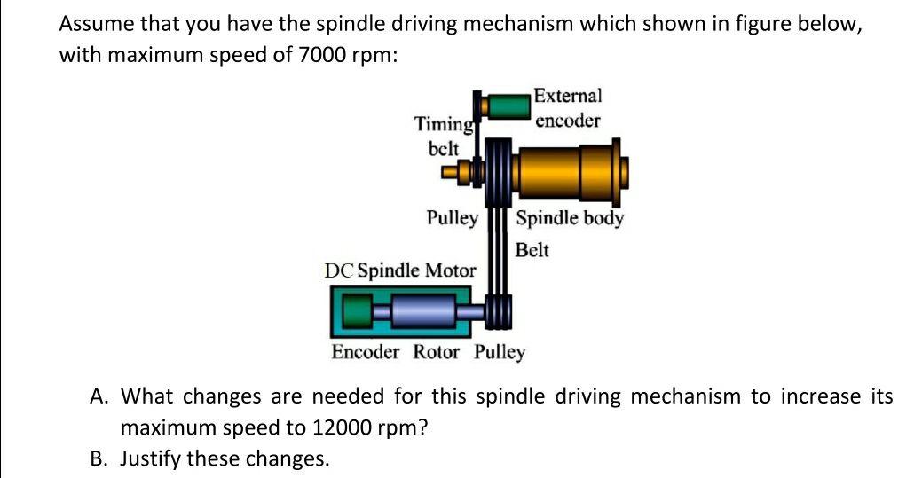 Solved Assume that you have the spindle driving mechanism | Chegg.com