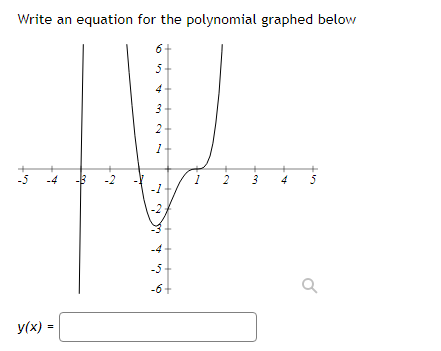 Solved Write an equation for the polynomial graphed below 5 | Chegg.com