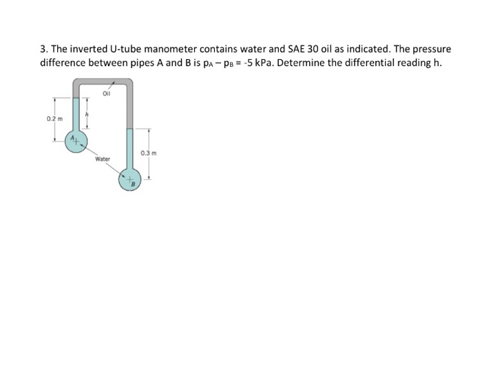 Solved 3. The inverted U-tube manometer contains water and | Chegg.com
