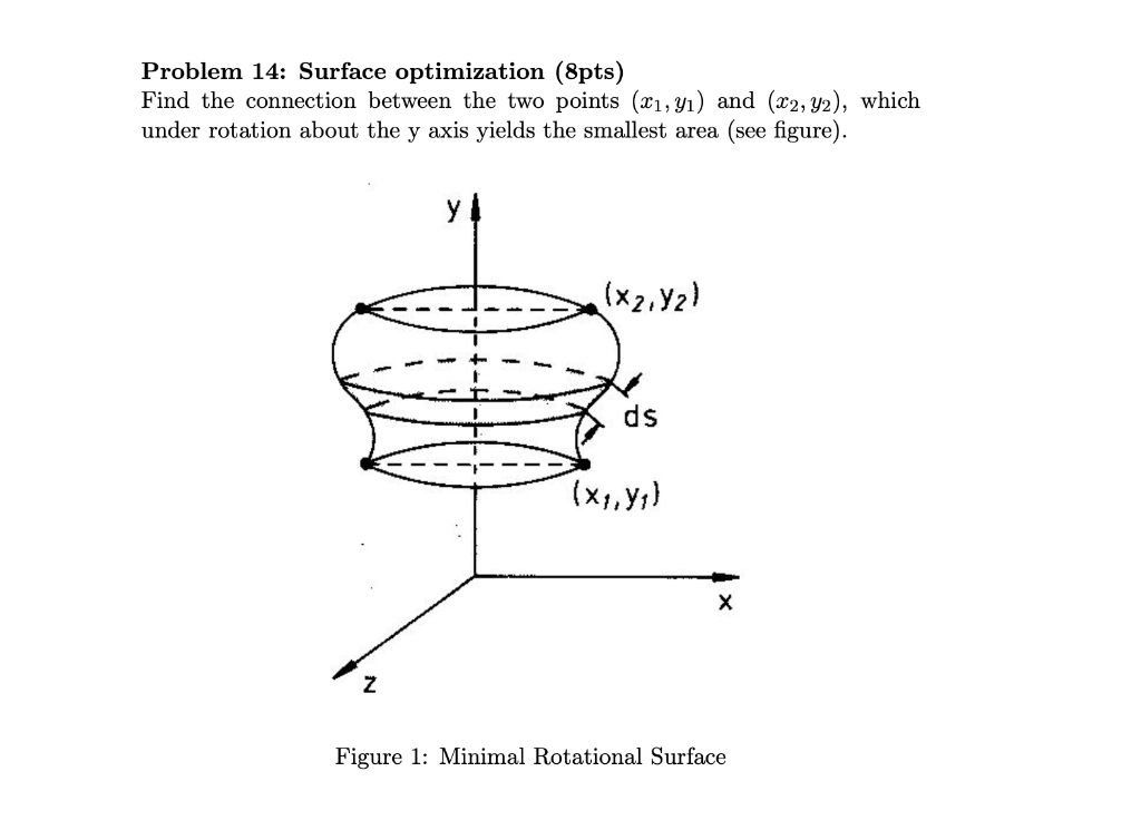 Solved Problem 14: Surface optimization (8pts) Find the | Chegg.com