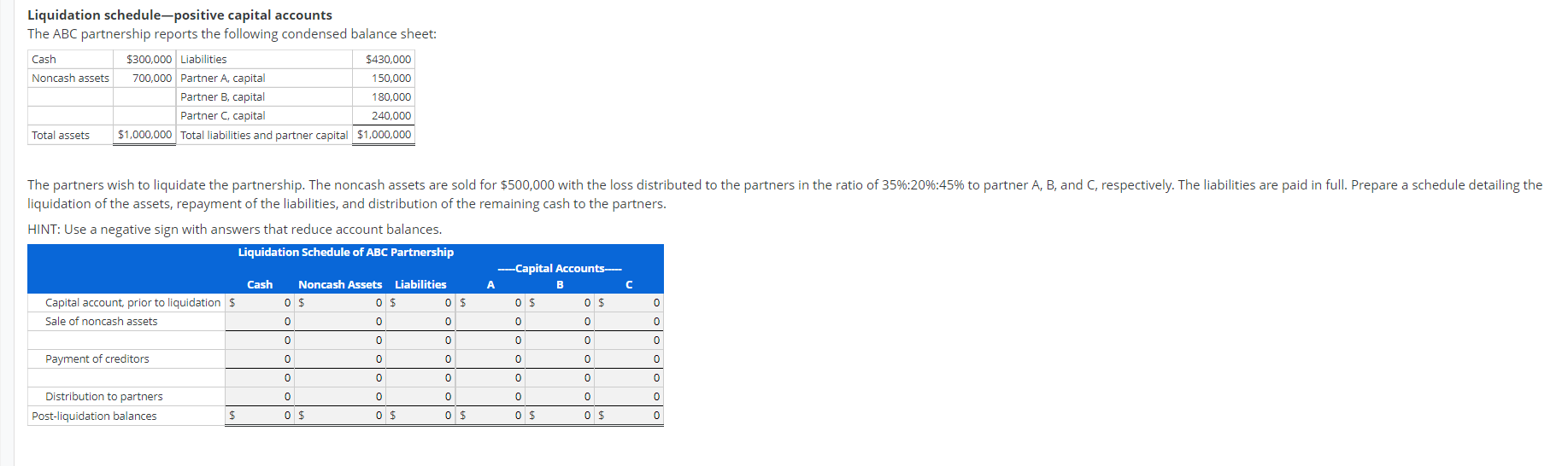Solved Liquidation schedule-positive capital accounts The | Chegg.com