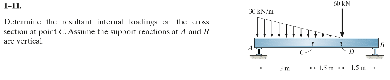Solved 1-11.Determine the resultant internal loadings on the | Chegg.com