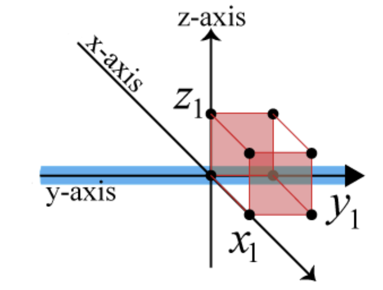 (14\%) Problem 2: An infinitely long rod lies along | Chegg.com