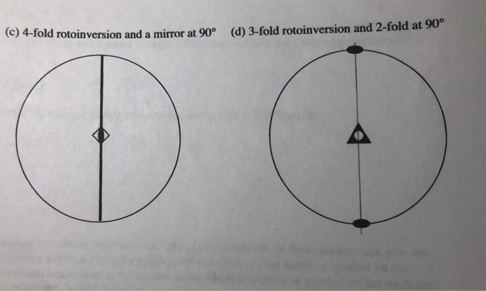 Solved List all of the symmetry elements and use table 2.2 | Chegg.com