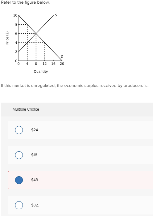 Solved Refer to the figure below. 10 8 4 2 D 0 8 12 16 20 | Chegg.com
