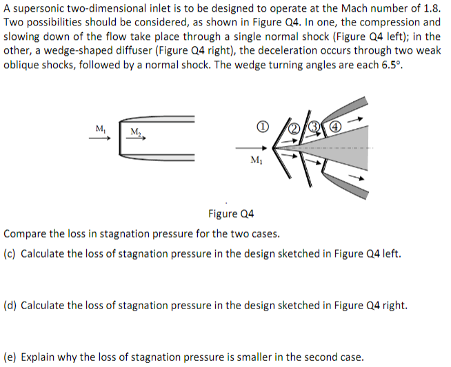 Solved A supersonic two-dimensional inlet is to be designed | Chegg.com