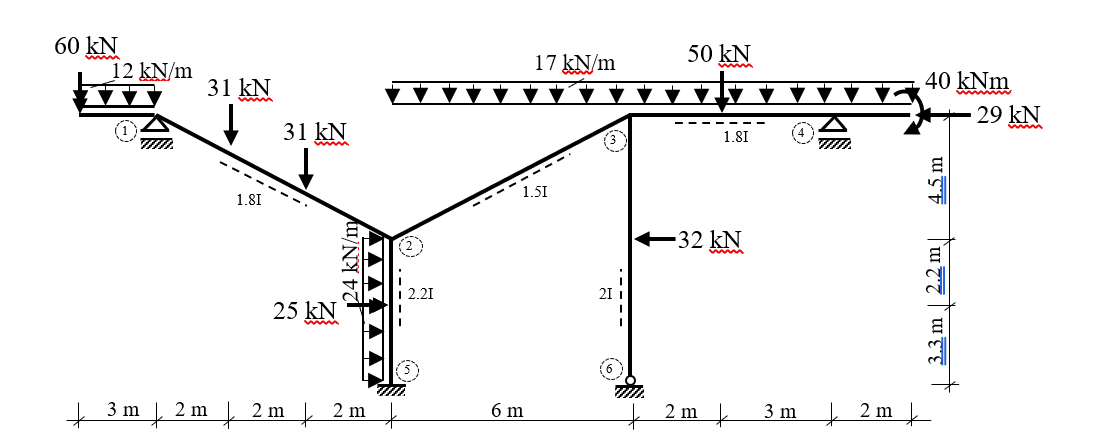 Hyperstatic system given loading state in the | Chegg.com