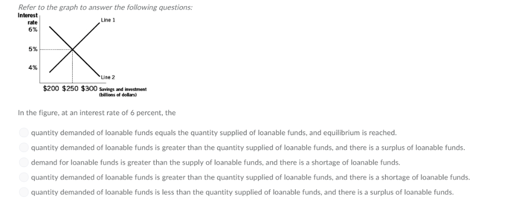 Solved Refer to the graph to answer the following questions | Chegg.com