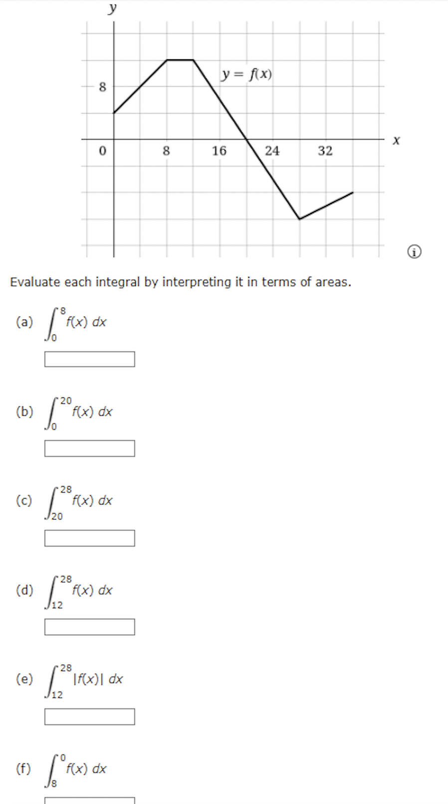 Solved Evaluate each integral by interpreting it in terms of | Chegg.com