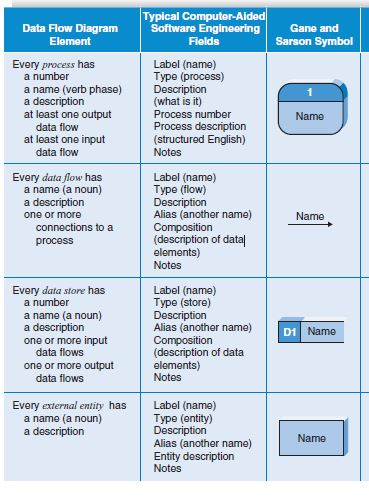 Solved A Real Estate, Inc. (AREI), sells houses. People who | Chegg.com