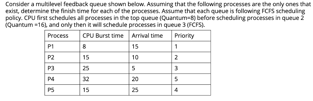 Solved Consider a multilevel feedback queue shown below. | Chegg.com