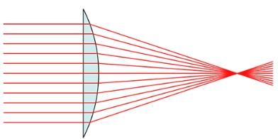 Solved Matlab code for drawing that ray tracing. | Chegg.com