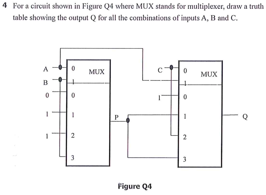 Solved 4 For A Circuit Shown In Figure Q4 Where Mux Stands 